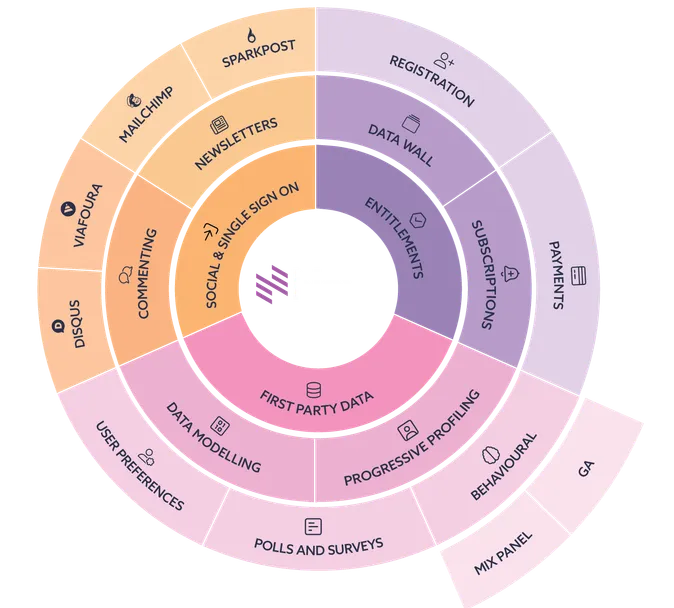 Glide: Nexa is the single sign on, audience, and entitlements platform ...
